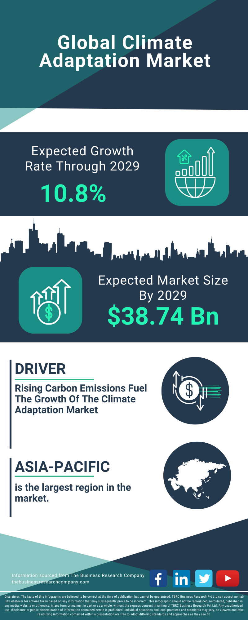 Climate Adaptation Market Report 2025, Share And Opportunities