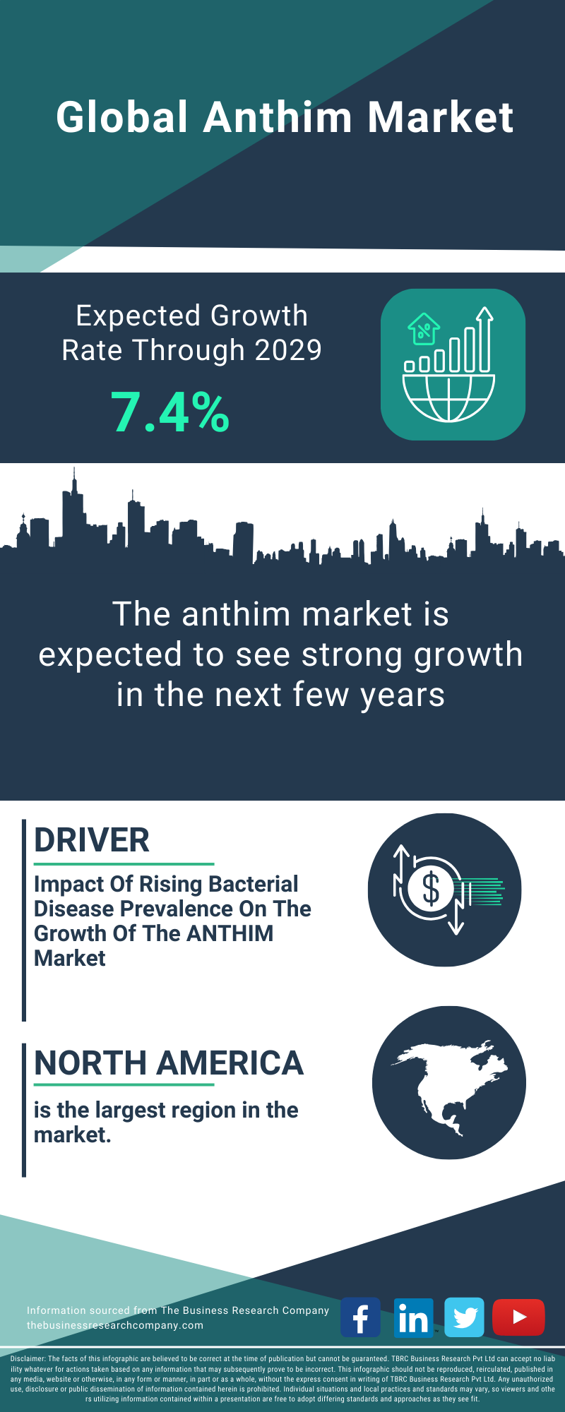 Anthim Global Market Report 2025 - Anthim Industry Share Analysis