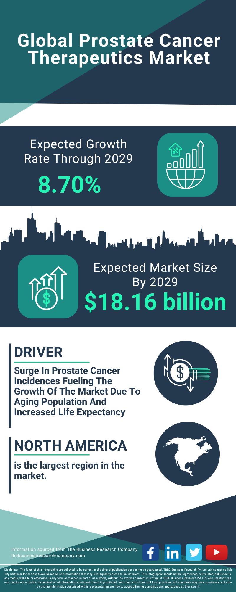 Prostate Cancer Therapeutics Market Size, Share & Trends By 2034