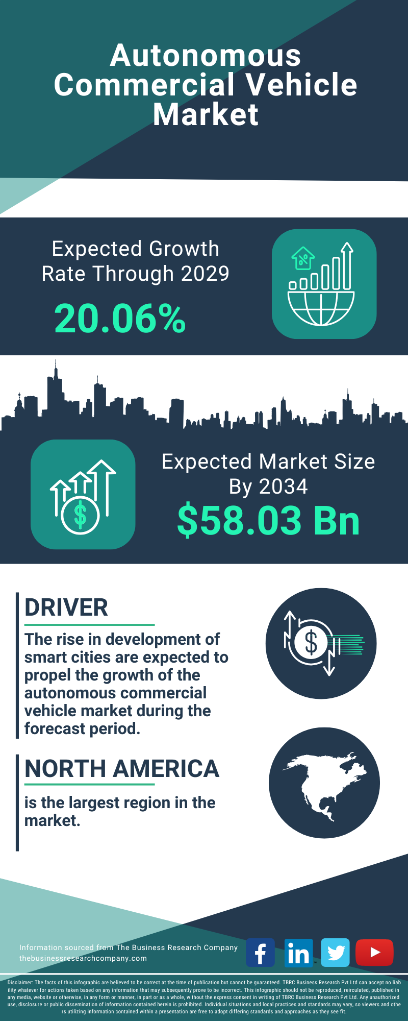 Autonomous Commercial Vehicle Market Share, Trends And Forecast ...