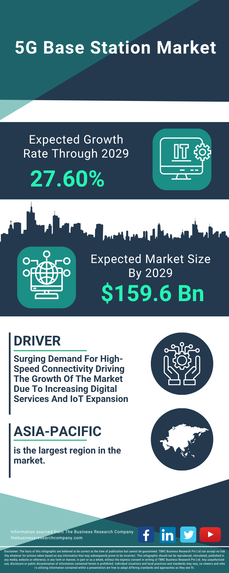 5G Base Station Market Report 2025 - Growth & Industry Trends 2034