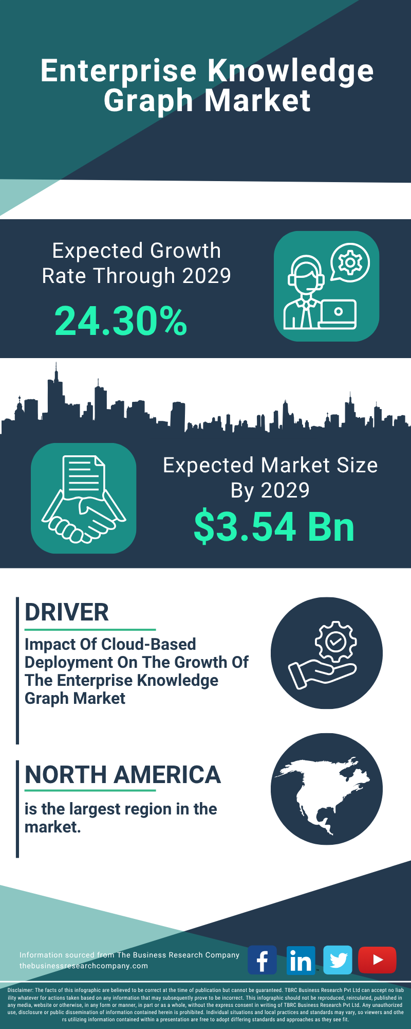 Enterprise Knowledge Graph Market Overview And Analysis Report 2025