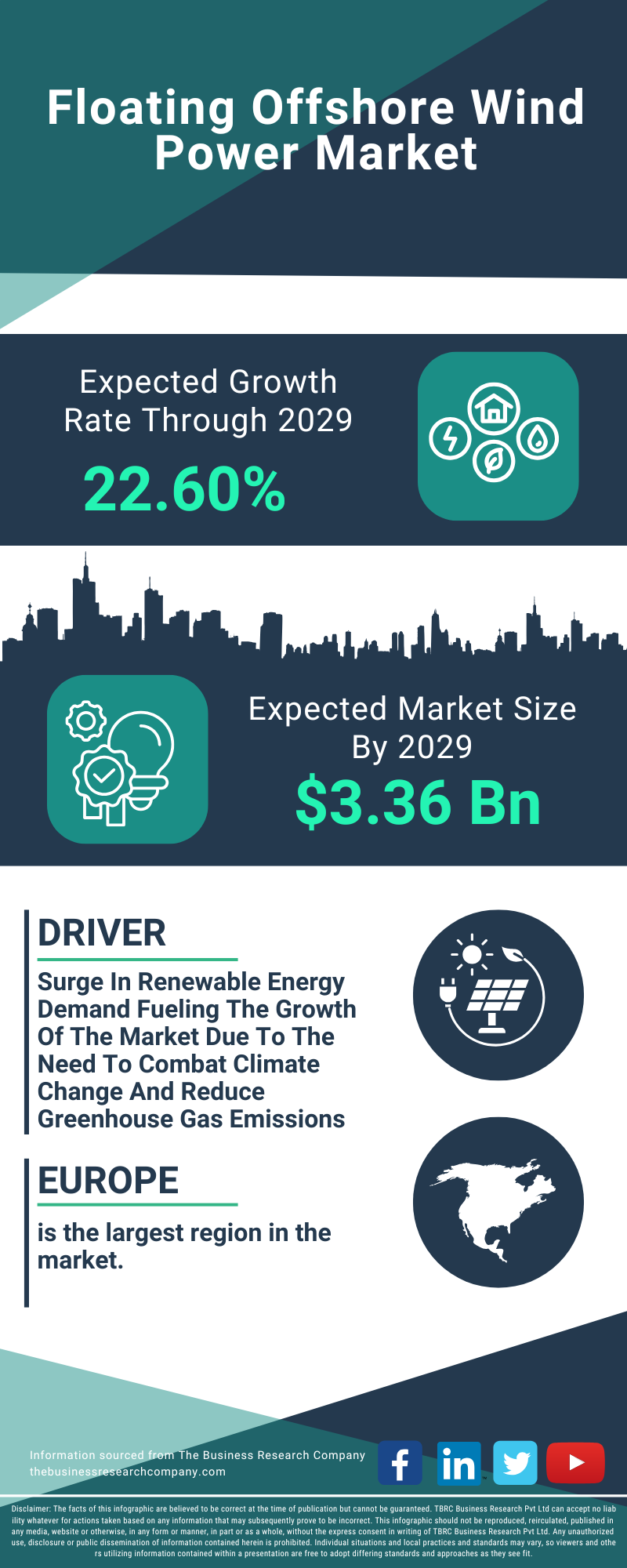 Floating Offshore Wind Power Market Report 2025, Size And Forecast