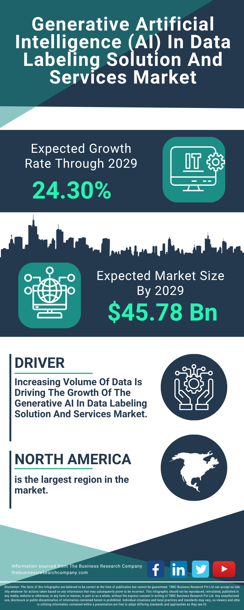 Generative AI in Data Labeling Market 2025 - Size & Share