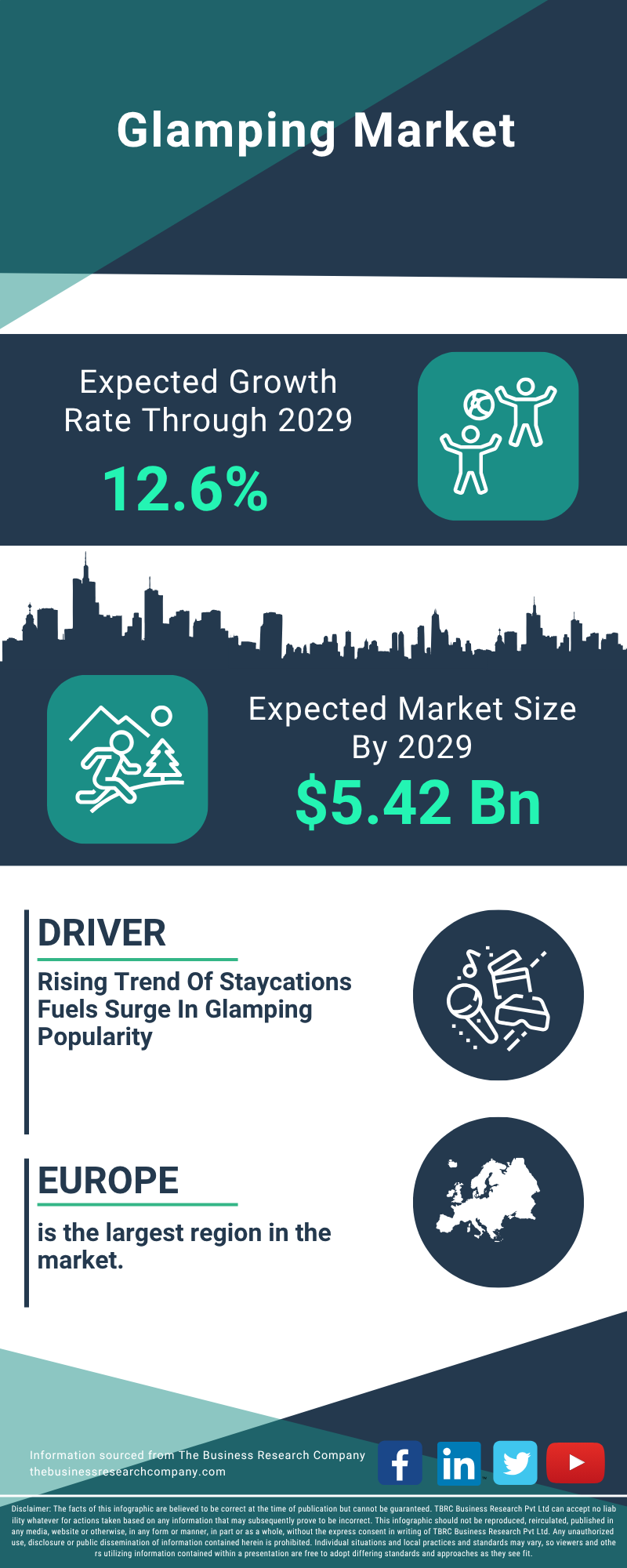 Glamping Market Report 2025 - Size , Share And Trends By 2034