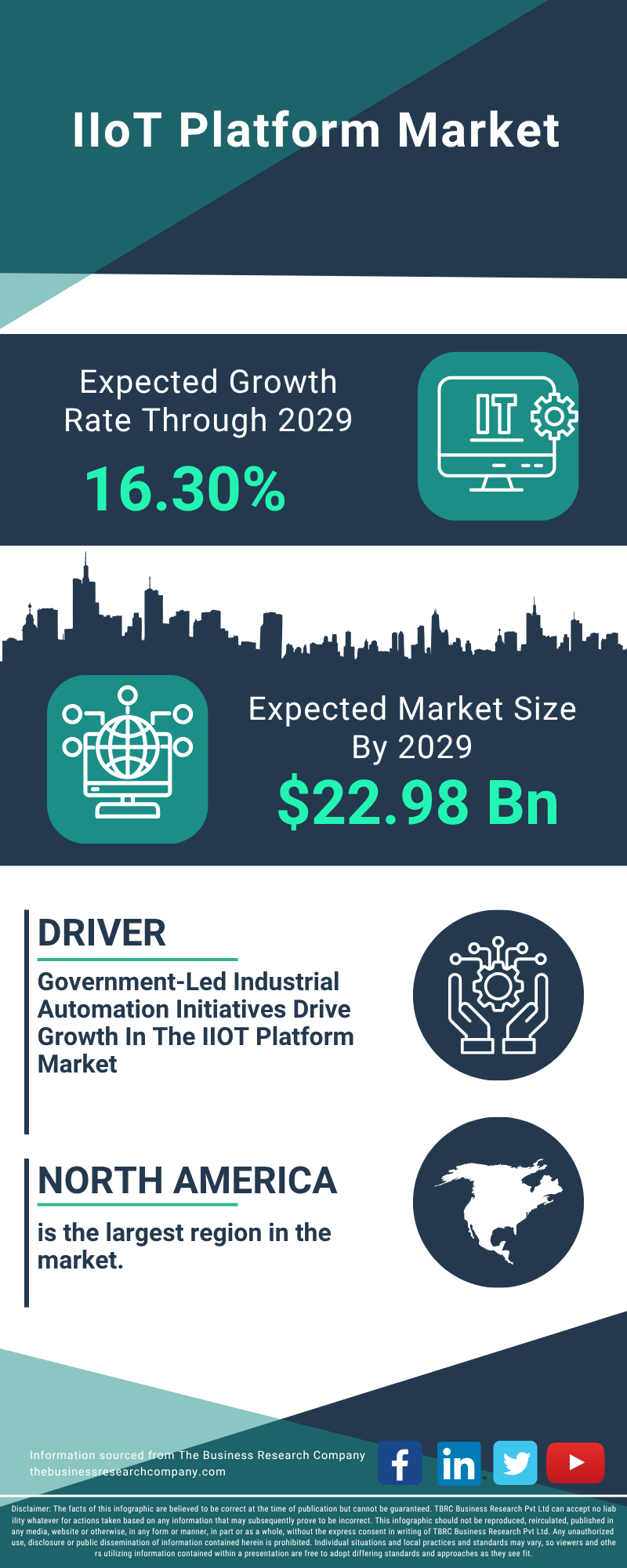 IIoT Platform Market Report 2025 - Market Size and Growth