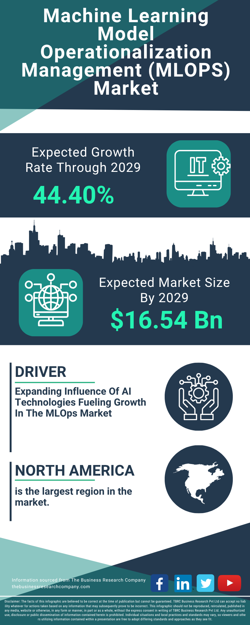 Machine Learning Model Operationalization Management (MLOPS) Market 2025